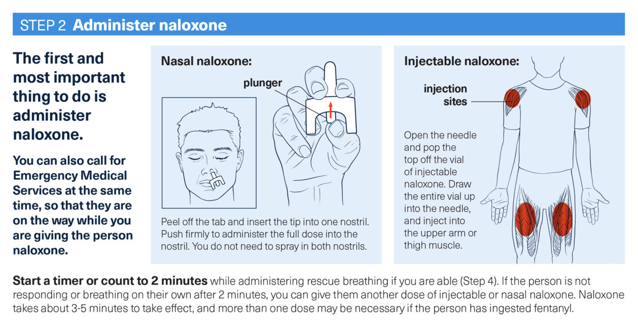 Respond to an overdose - Get Naloxone